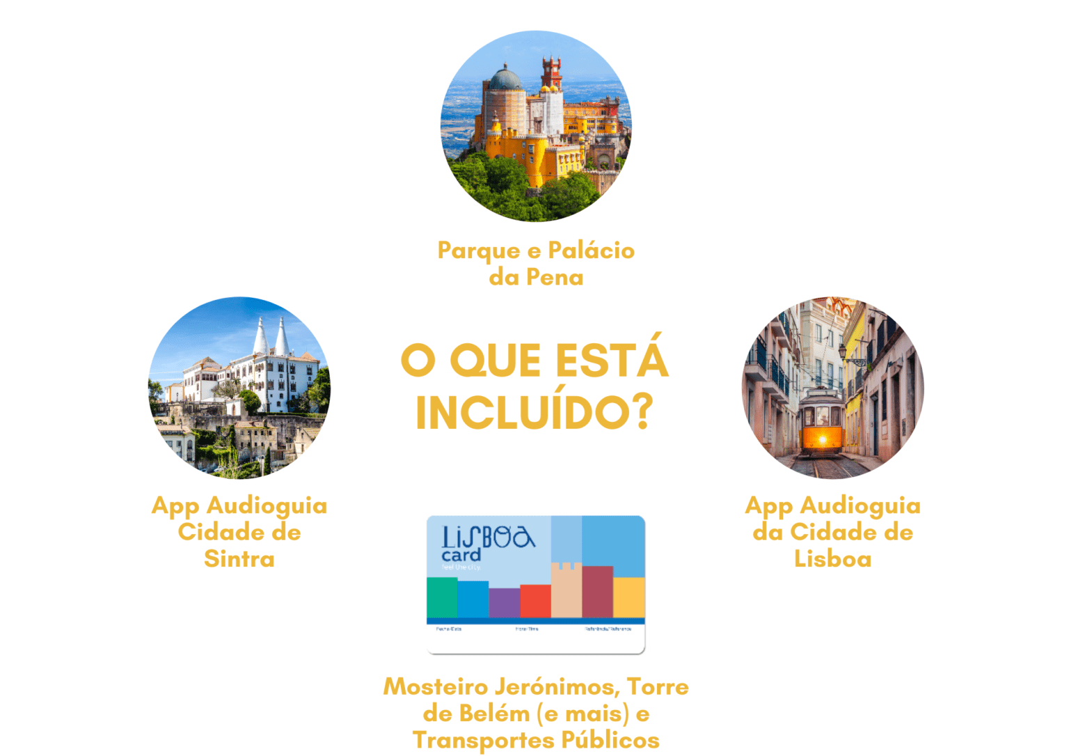 Lisboa Card + Palácio da Pena - Principais atrações num só passe!